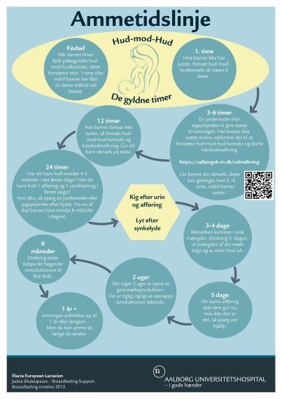 Amning i den første tid efter fødslen